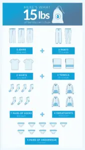 What Does 20 Pounds Of Laundry Look Like? – Helpful Cleaning Items